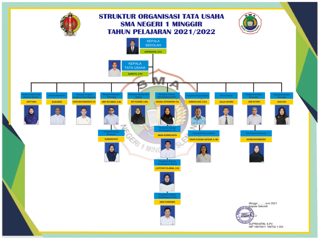 Struktur Organisasi | SMA NEGERI 1 MINGGIR